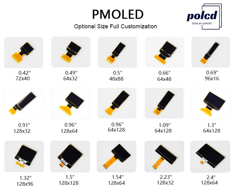 What is PMOLED?
