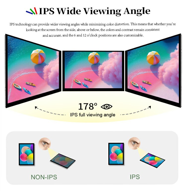 Understanding Viewing Angle Technology in TFT LCD