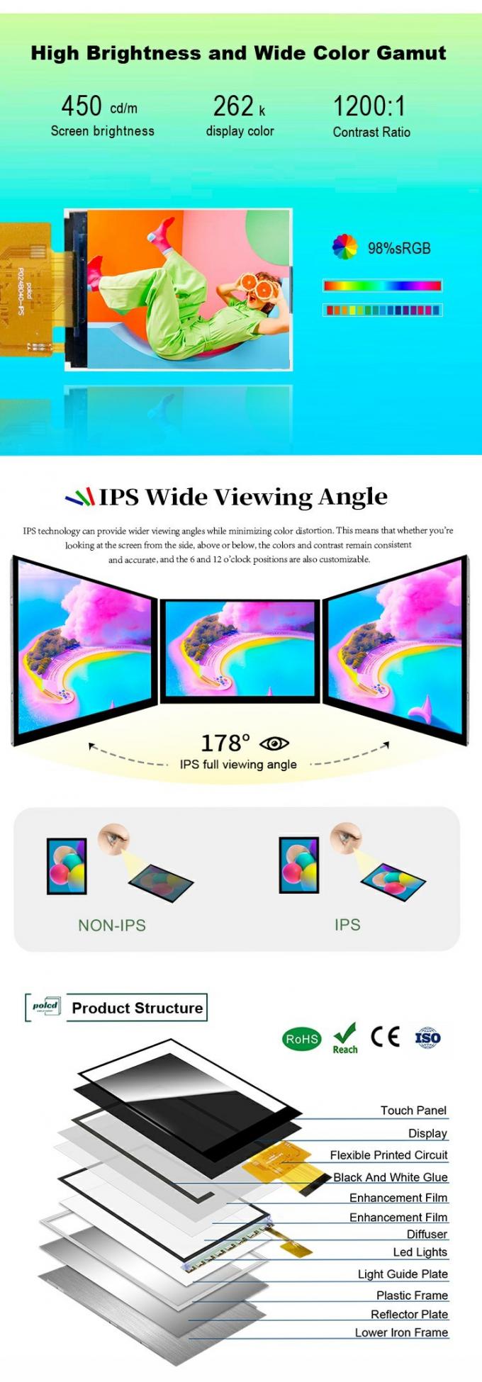 Polcd Mini 2.4 Inch IPS TFT LCD Display Module 40 pin Small Size LCD Screen Panel 240x320